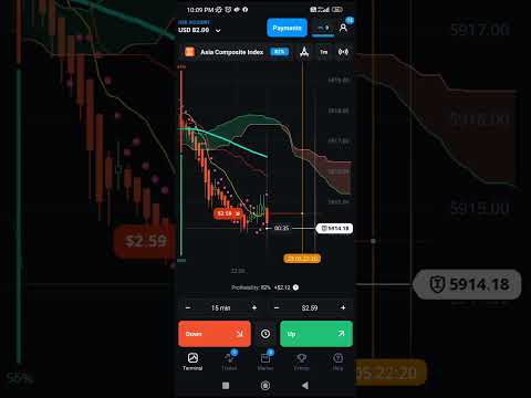 OlympTrade Live Trade Signal For Asia Composite Index For 15 Minutes