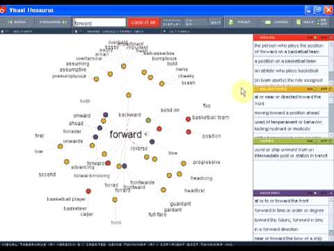 Visual Thesaurus: The Basics
