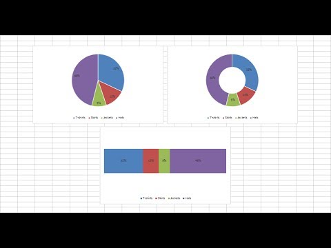How to Show Percentages on Three Different Charts in Excel