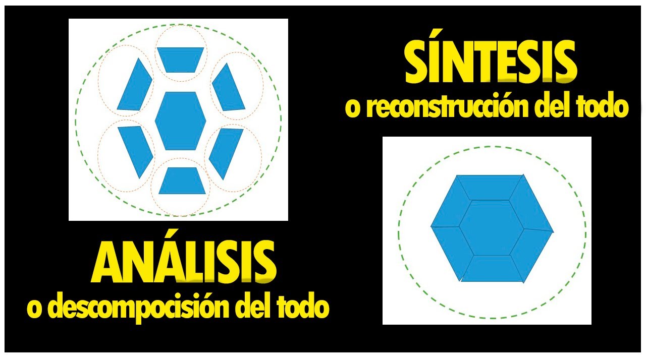 ANÁLISIS Y SINTESIS, MÉTODO LÓGICO TEÓRICO