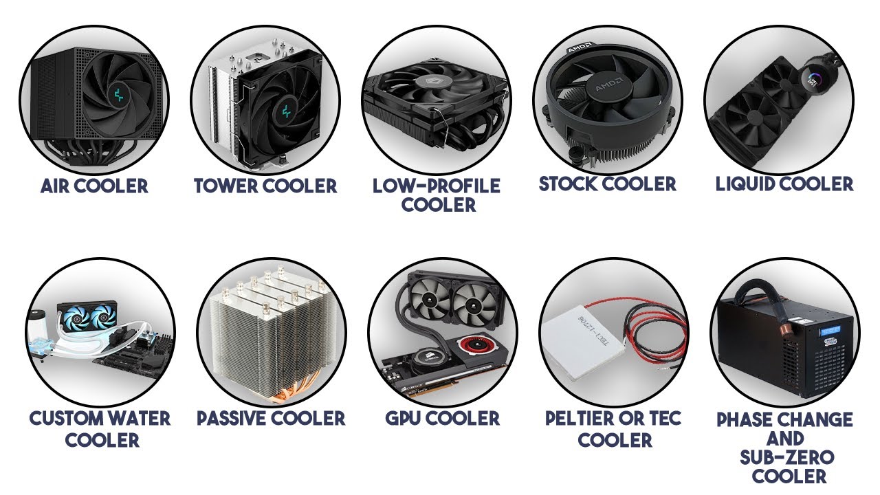 Which Cooler Do You Need ??