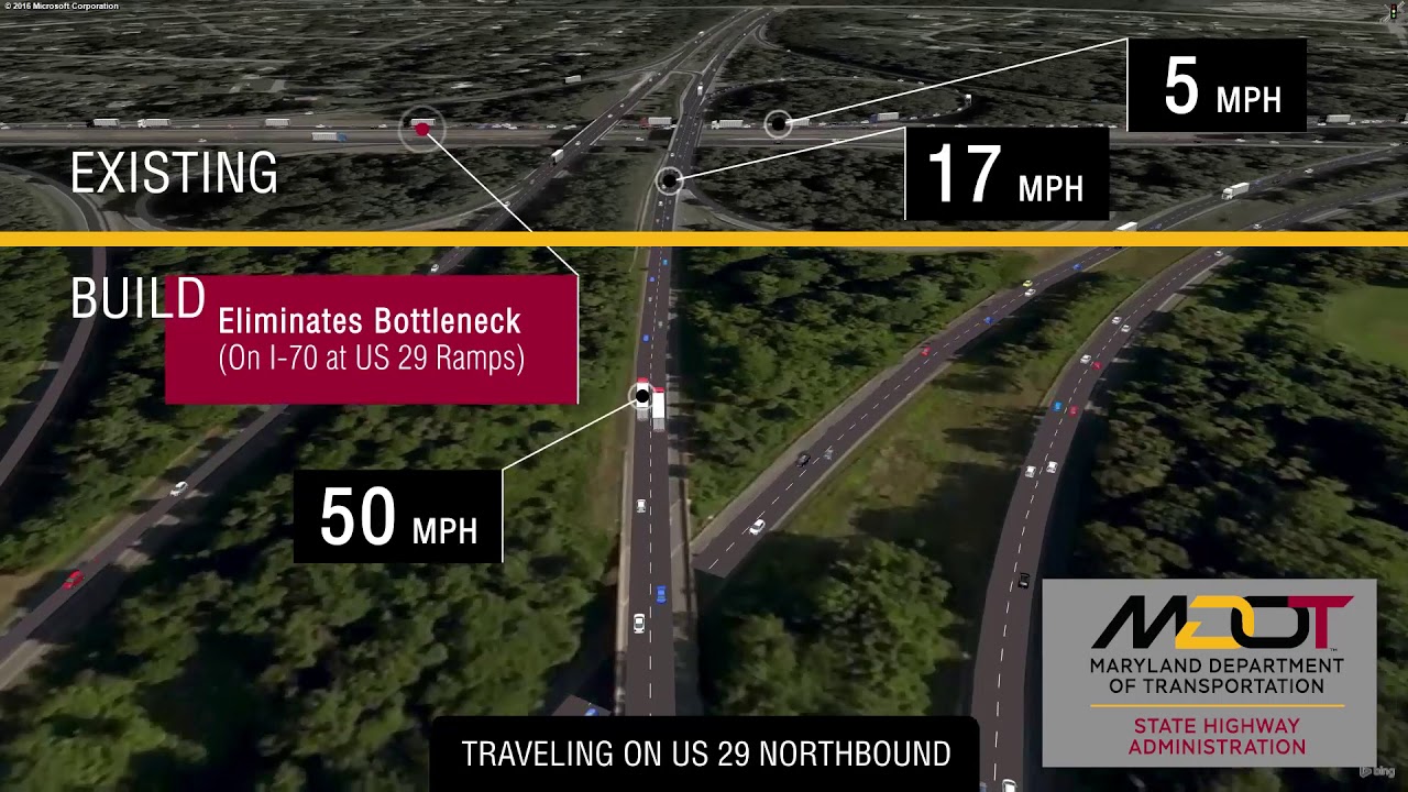 What We Do - Traffic Modeling