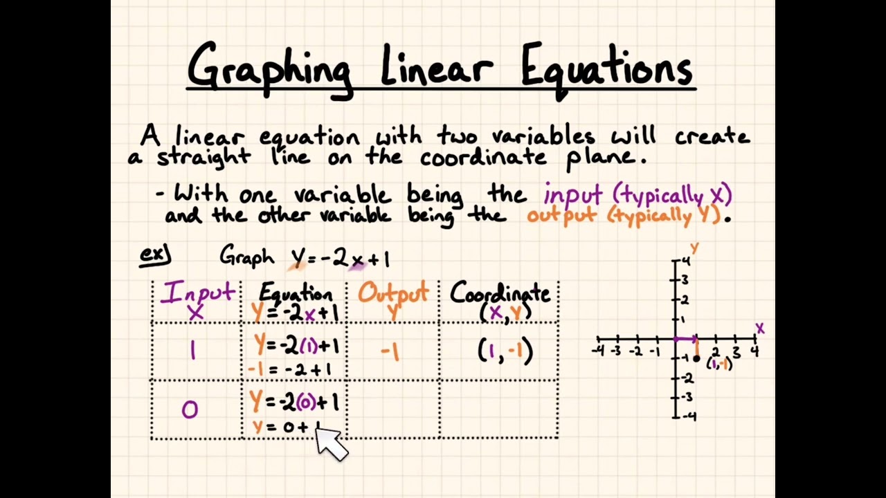 Graphing linear equations - notes
