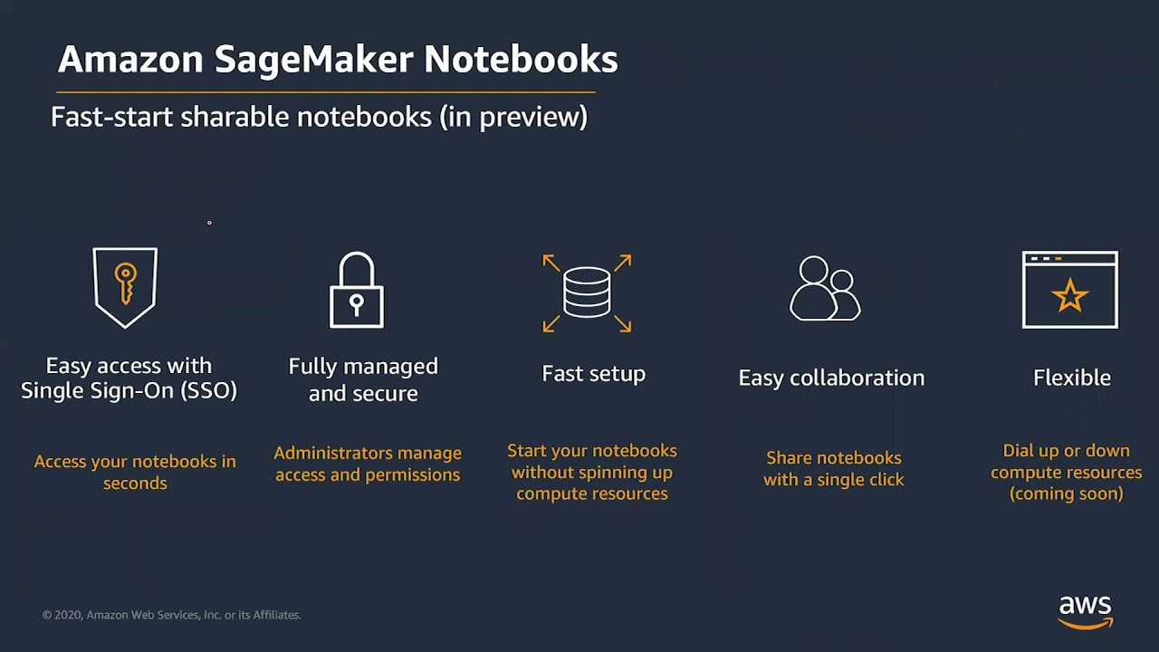 Machine Learning Workflow with SageMaker AWS EVP