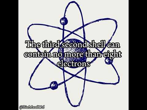 The Nature of Matter
