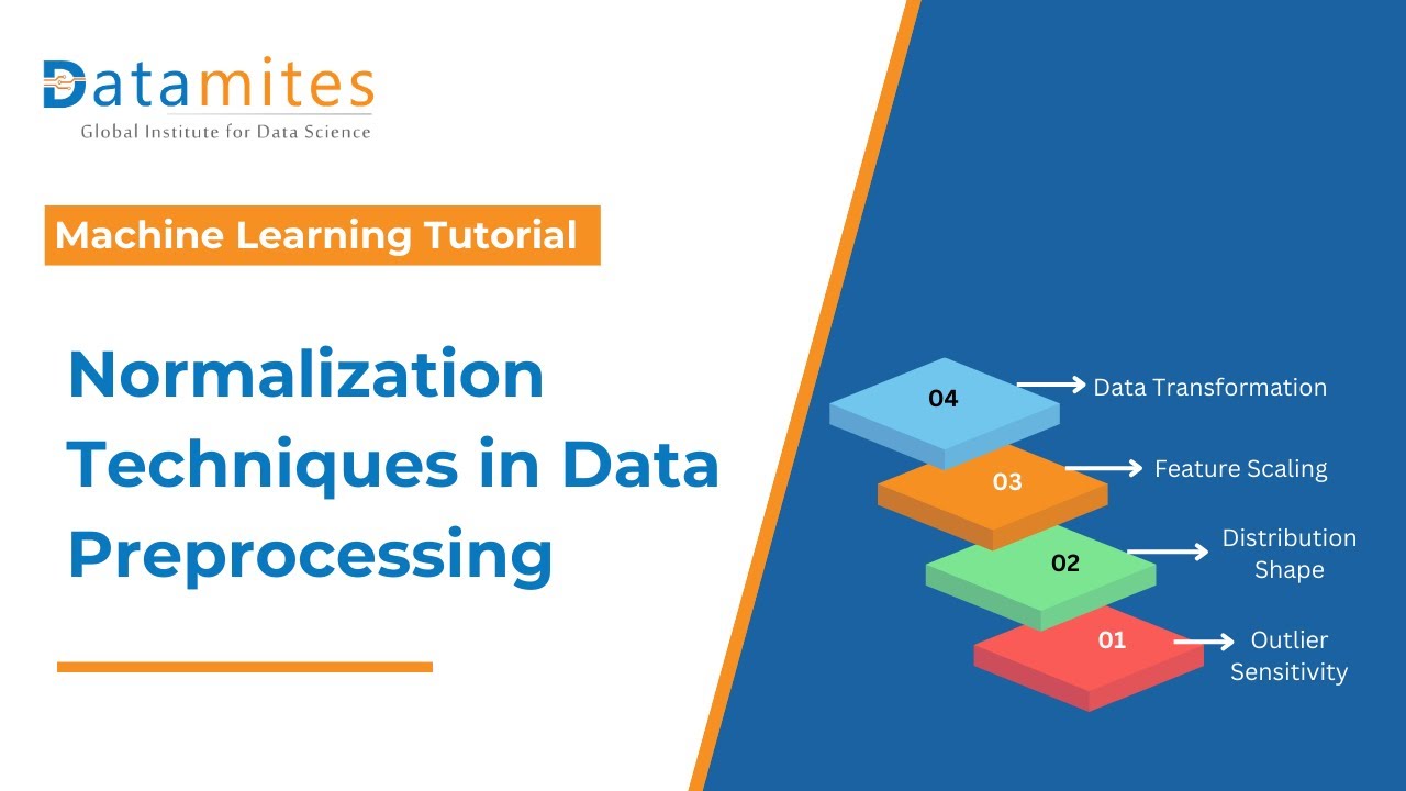 Normalization Techniques in Data Preprocessing | Machine Learning Tutorial