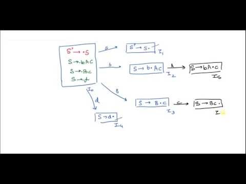 Compiler Design - 3-Address Code Generation and LR(0) / SLR(1) parsing techniques