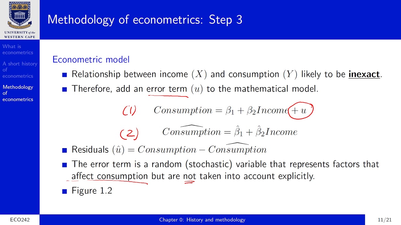 ECO242 Introduction: 8 step methodology