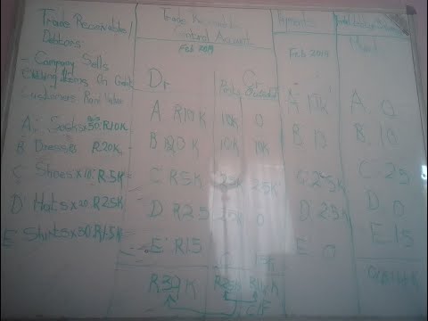 Trade Creditors/Payables Control Account
