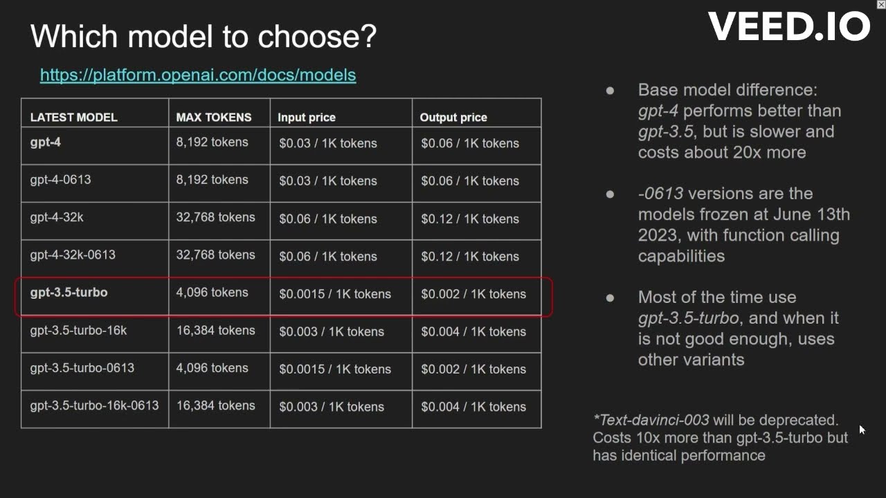 Mastering OpenAI Library in Python