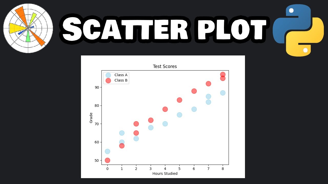 Matplotlib scatter plots in 6 minutes! ✨