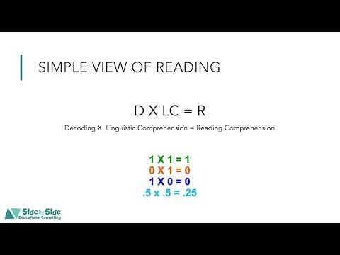 Introduction to the Simple View of Reading