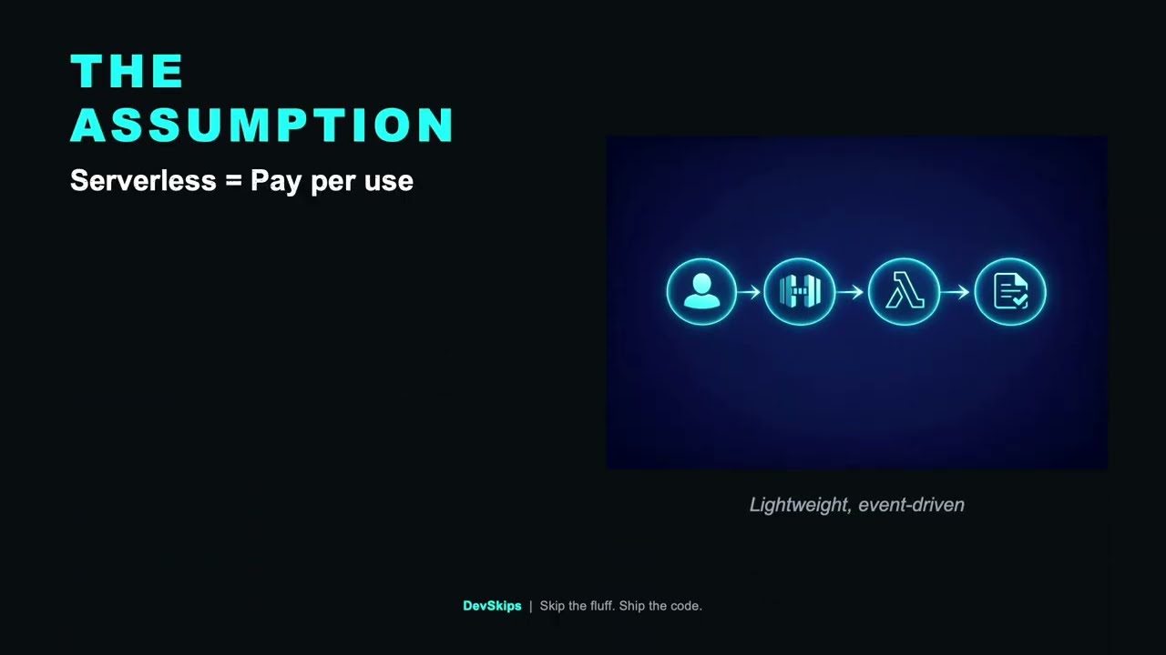 Serverless +  AI: Why is your bill going up?