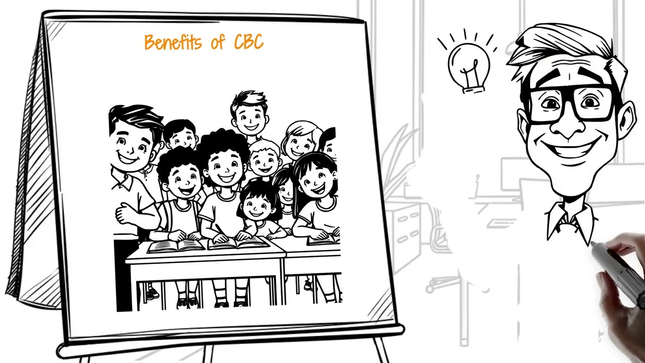 COMPETENCE BASED CURRICULUM.(CBC)