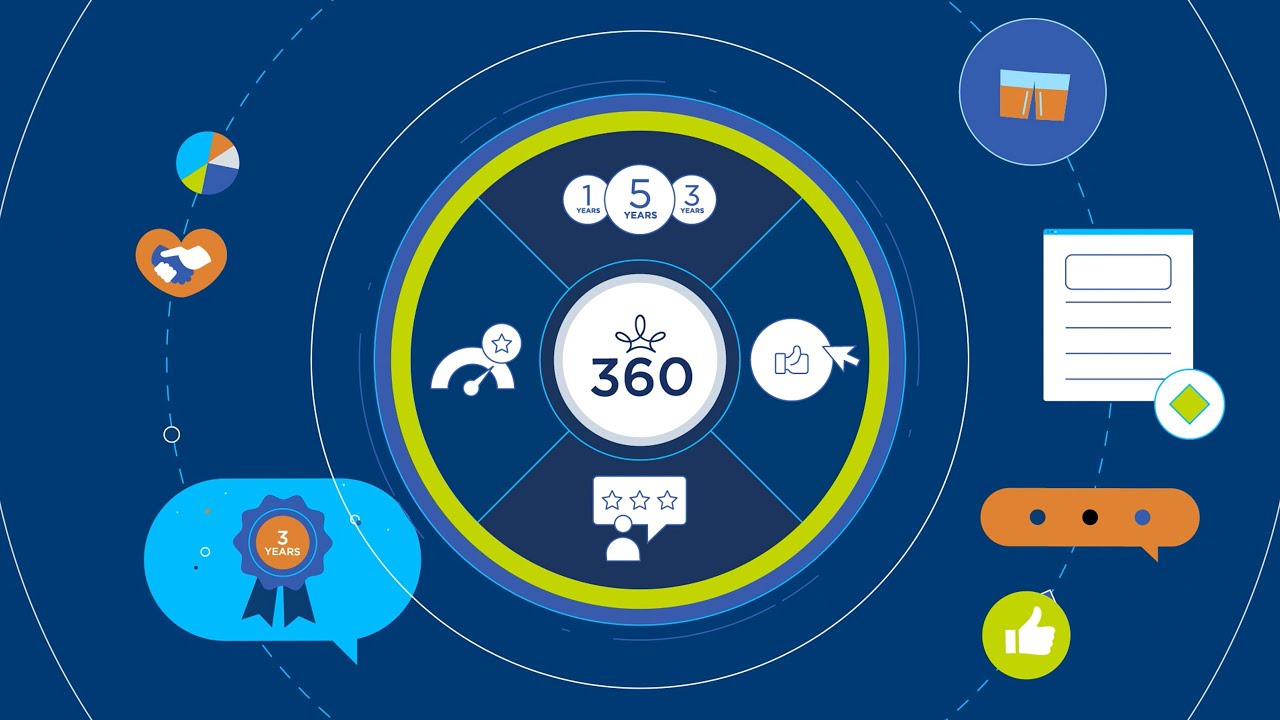 Meet Terryberry's 360 Platform