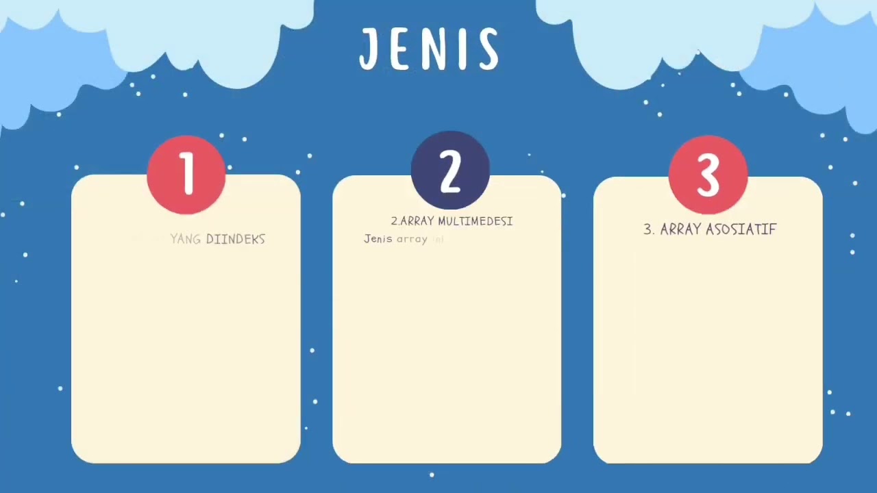 ARRAY KARAKTER DAN STRING