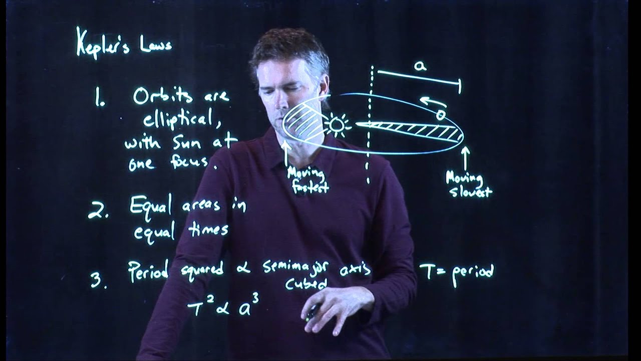 Kepler's Laws