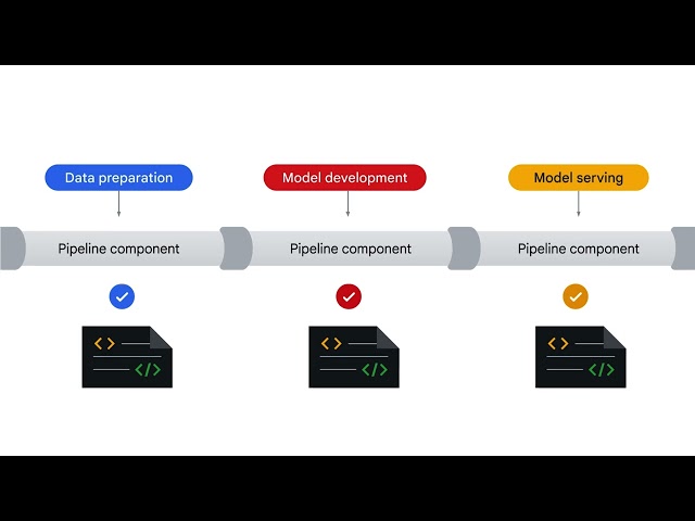 Understanding Mlops And Workflow Automation In Machine Learning