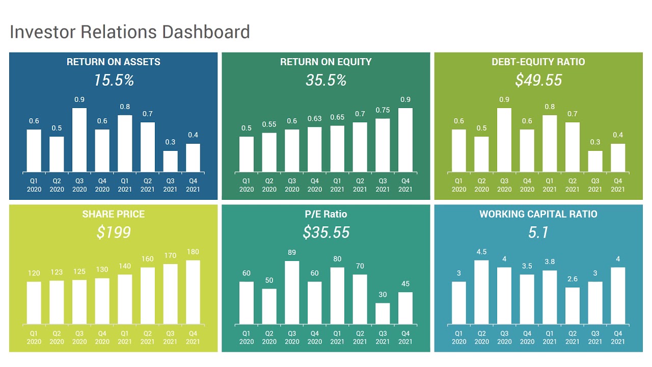 KPI Dashboard PowerPoint Template