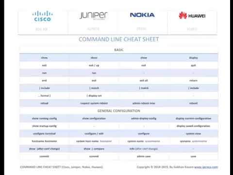 Networking _ Command Line Cheat Sheet For Cisco, Juniper, Nokia, Huawei