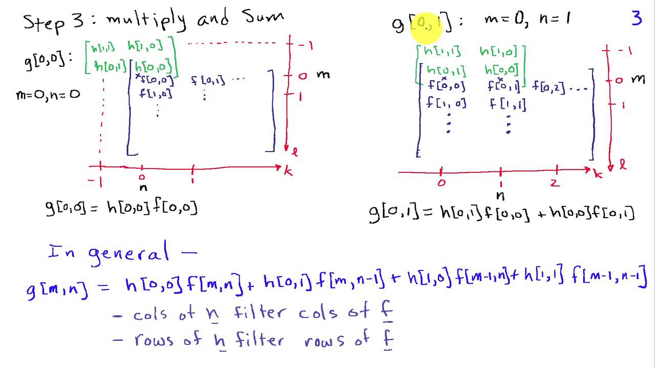 2-Dimensional Discrete-Space Signal Processing
