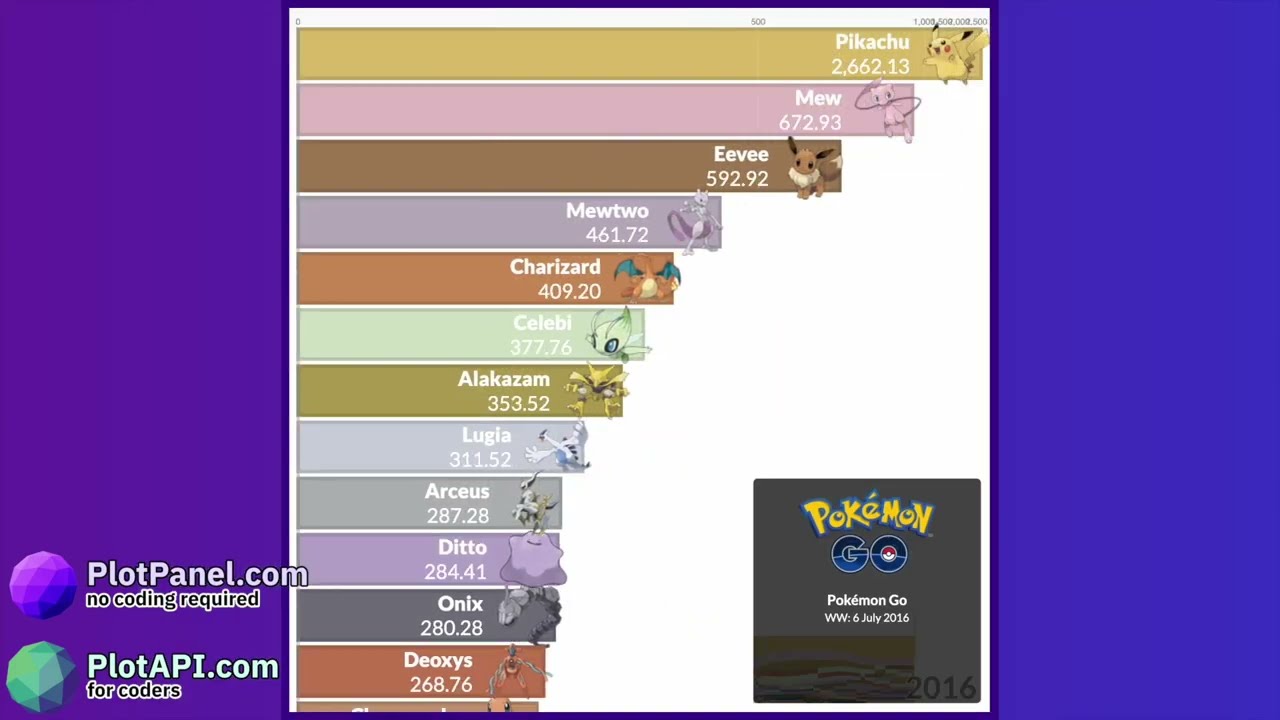 Beautiful Visualizations with PlotPanel and PlotAPI