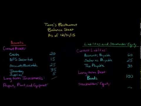 Example of a Balance Sheet