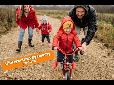 Life Expectancy by Country 1950 2022