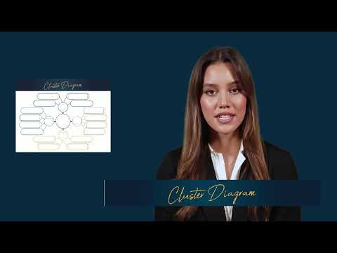If You Want To Use Cluster Diagrams Effectively, DO THIS