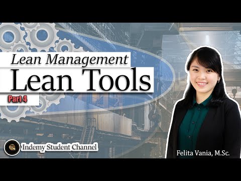 Lean Management: Lean Tools (Kanban, 5S, Customer Relationship Management)