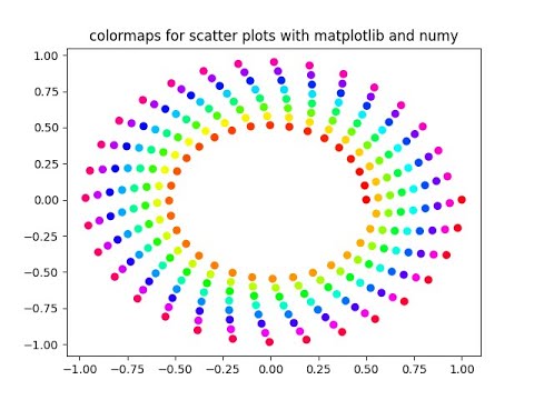 ColorMaps for Scatter plot with Numpy and Matplotlib
