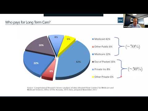 Is Long-Term Care (LTC) Insurance Right for Me?