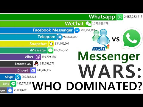 Top Most Popular Instant Messengers (1999โ2025): 26 years of EPIC BATTLE!