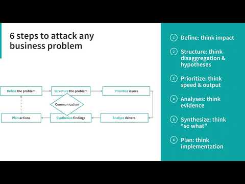 01 - What is the problem solving process?
