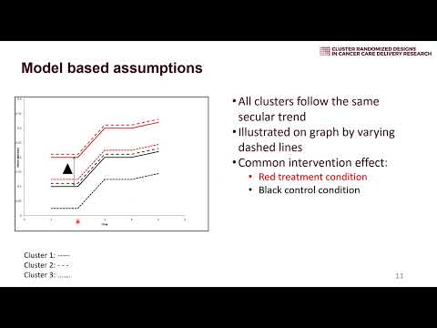 S2 c Risk of Bias in stepped-wedge cluster randomised trials