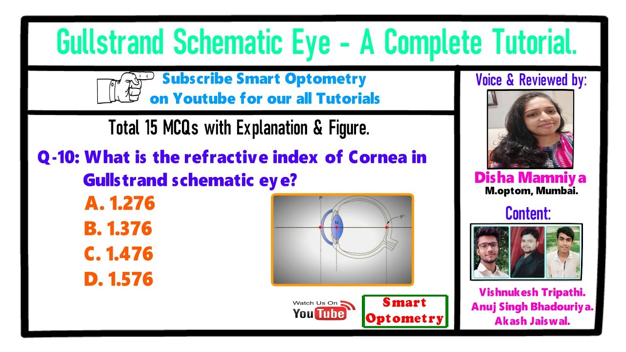 Gullstrand Schematic Eye - A Complete Revision.