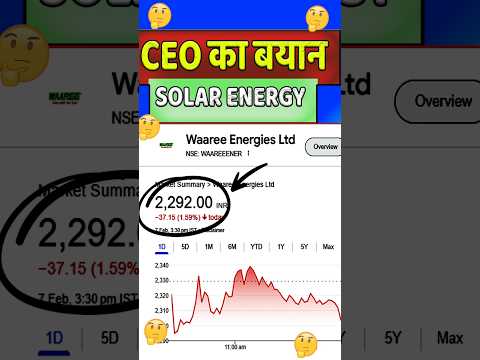Waaree energies Share latest news | Solar Energy Stock list | #trading #stocks #stockmarketnews
