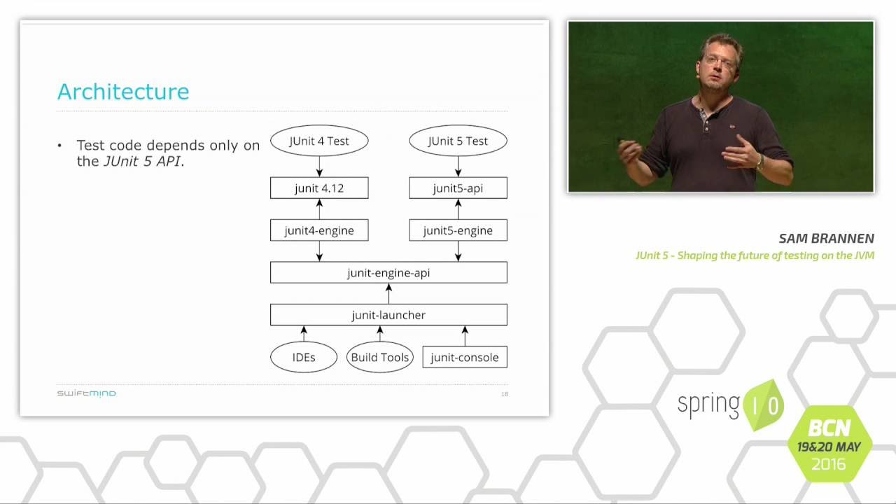 JUnit 5 - Shaping the Future of Testing on the JVM - Sam Brannen @ Spring I/O 2016
