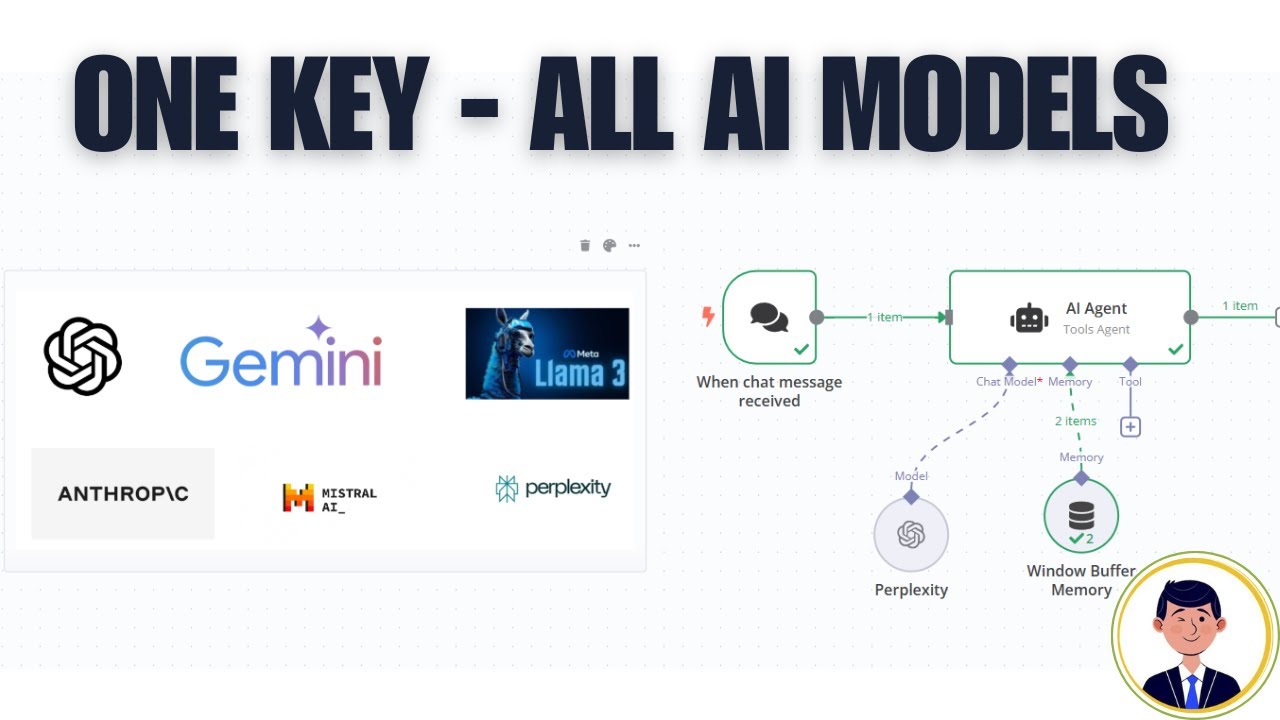 Unlocking AI Potential: Access Multiple Models with One API Key | Galaxy.ai
