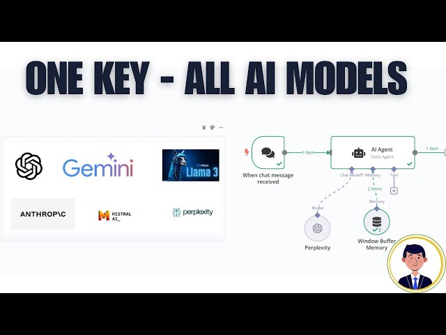 Unlocking AI Potential: Access Multiple Models with One API Key | Galaxy