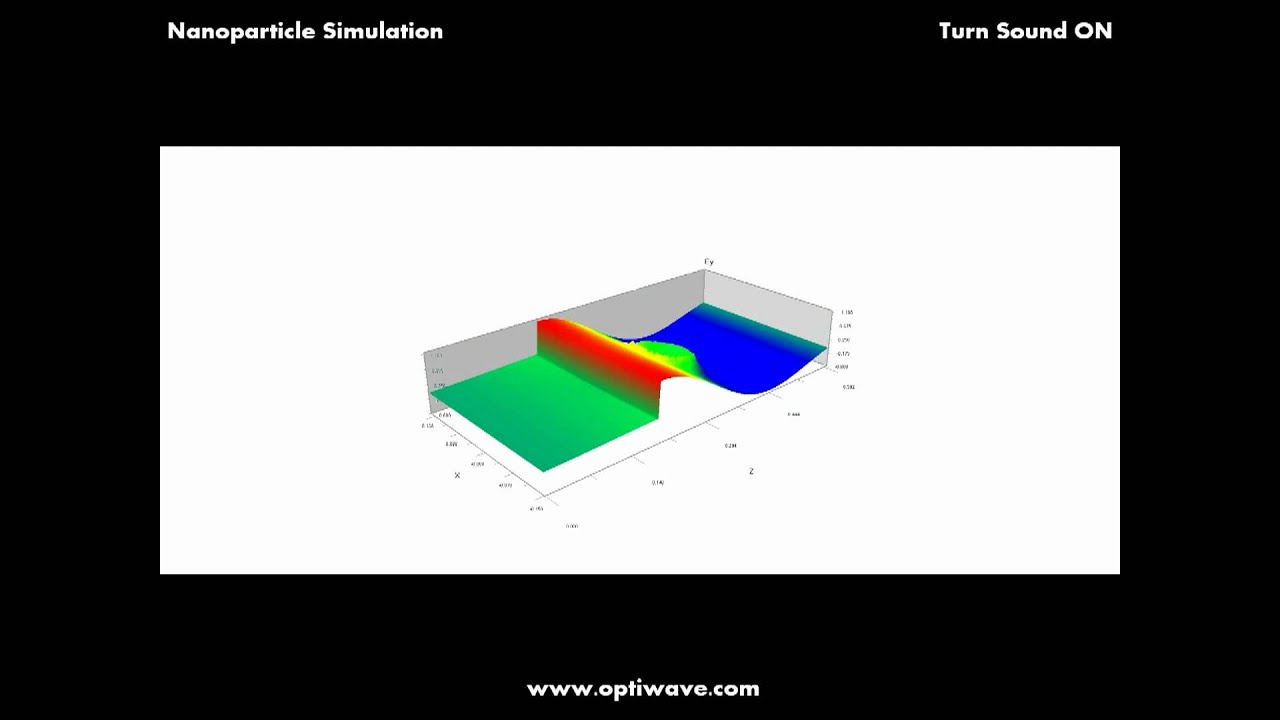 Optiwave.com - Nanoparticle Simulation