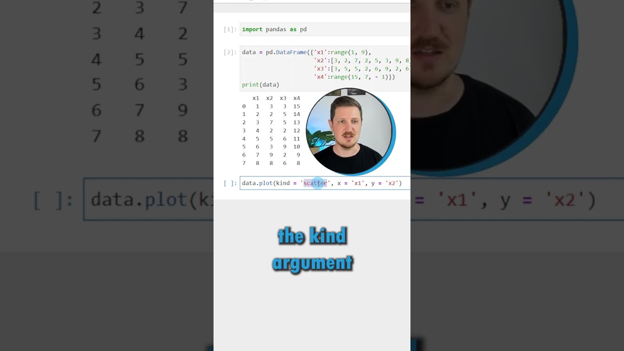 Easy Data Visualization in Python! #python #pythoncode #pandas #datavisualization #coding