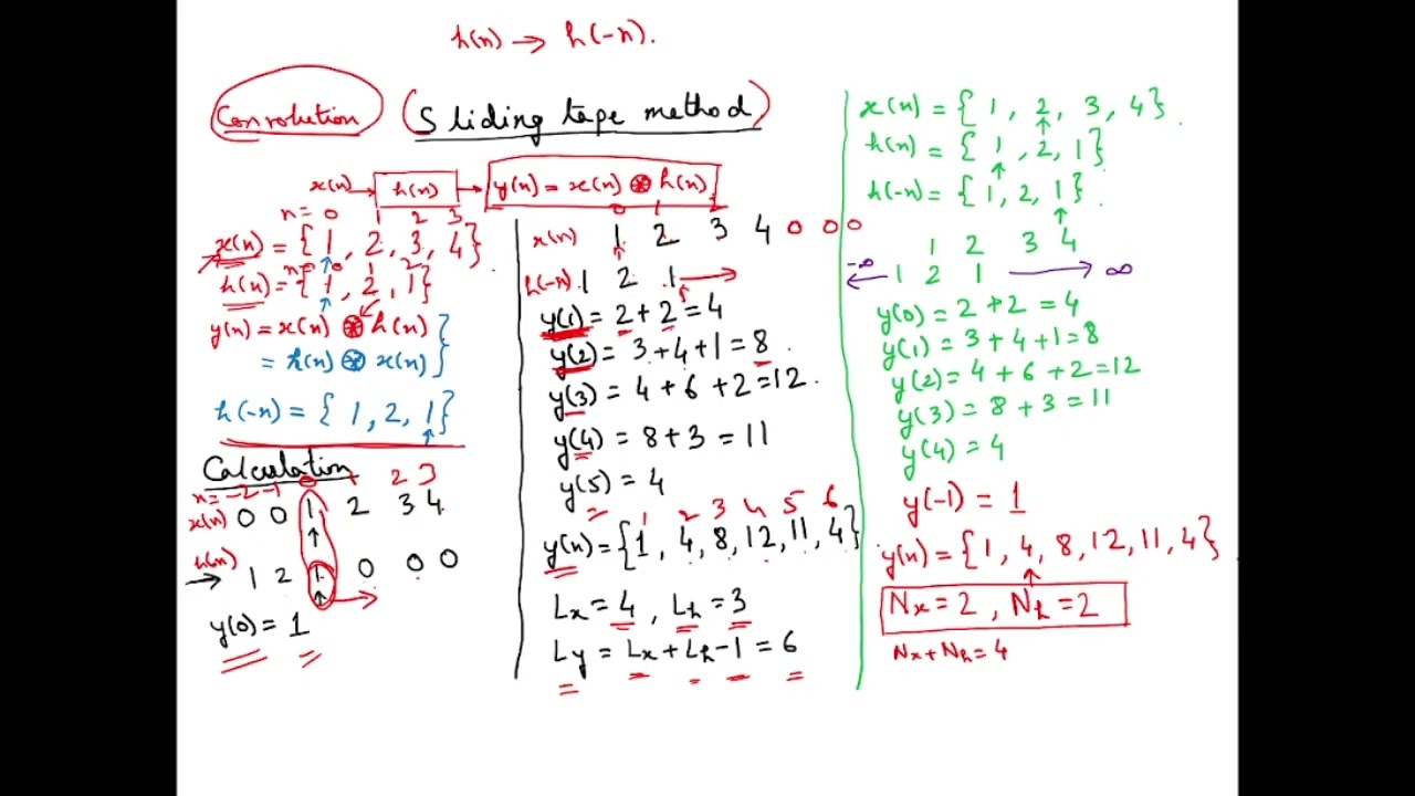 Lecture 7 | Convolution Theorem & Numerical Problems Explained | BSP