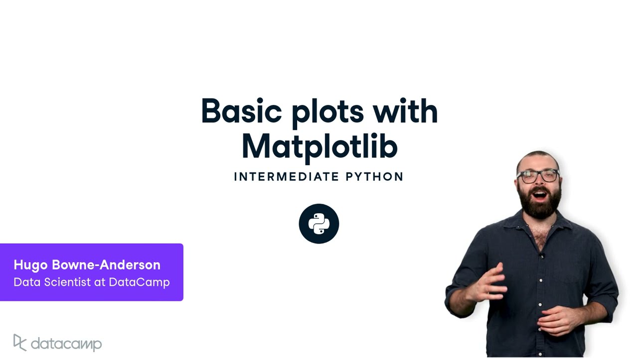 Basic Plots with Matplotlib | Python