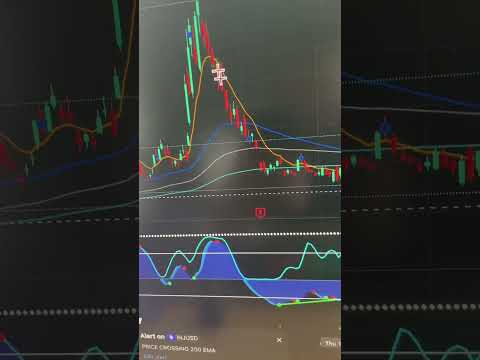 2 AI STOCKS 📈 BREAKING OUT - MAY 27, 2025