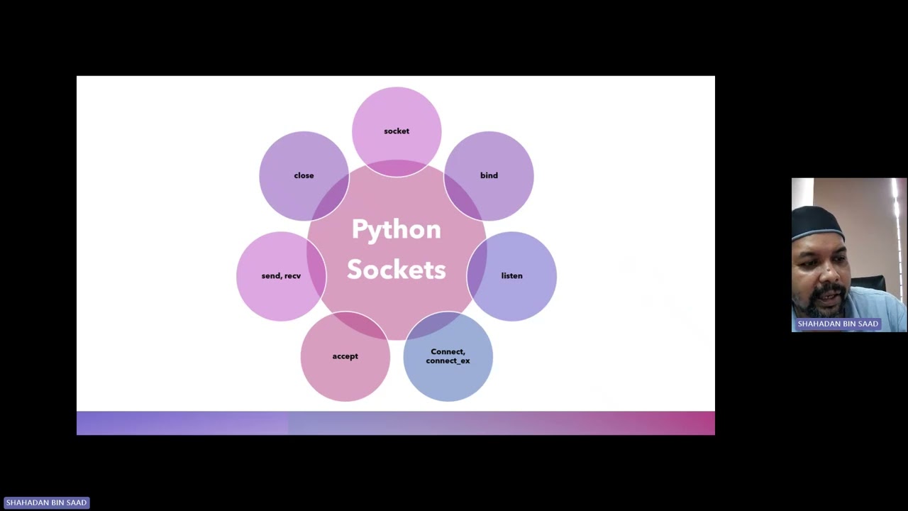 2310-ITT440 Chapter 7.3 Python Network Programming