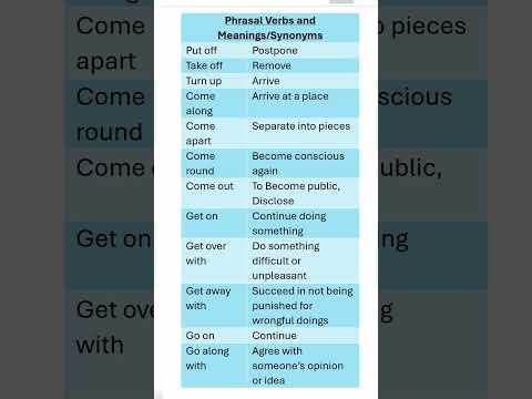 Phrasal Verbs with Meanings/ Synonyms. Daily use English. Basic English