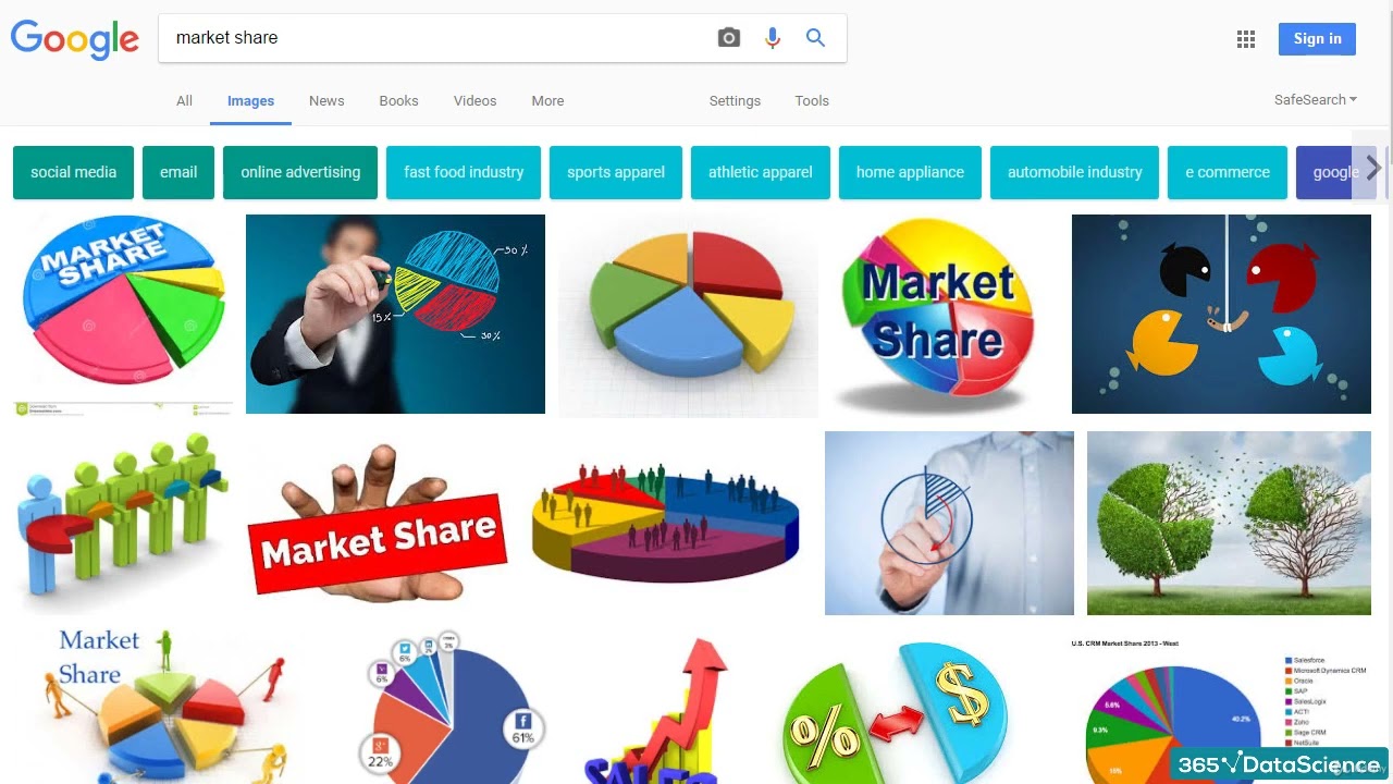 56 Categorical Variables Visualization Techniques Descriptive Statistics DATA SCIENCE FULL COURSE