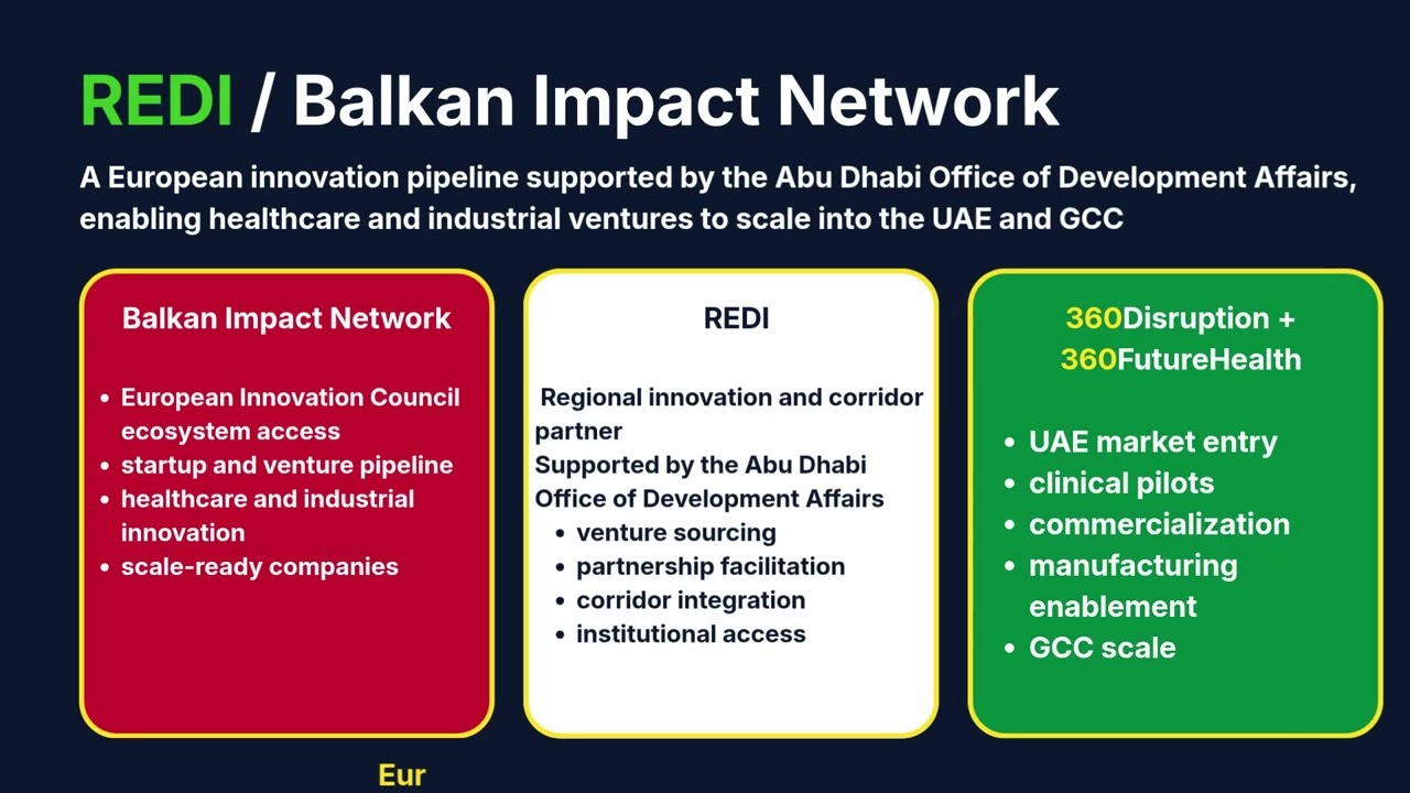 360Disruption | Strategic Presentation — Building the Future from the UAE