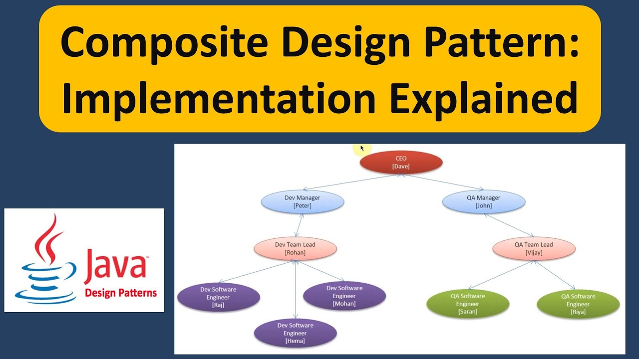 Composite Design Pattern: Implementation Explained